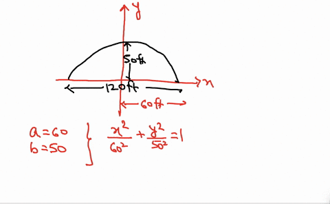 SOLVED: An arch for a tunnel is in the shape of a semiellipse. The ...