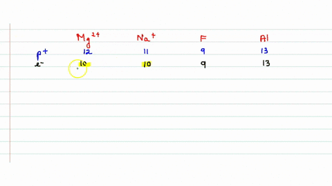 ⏩SOLVED:Correct increasing order of size in the following is (1 ...