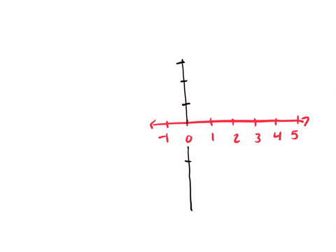 Chapter 3, Designing and Using Functions Video Solutions, Practical Programming: An Introduction ...