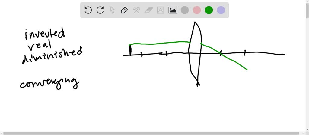SOLVED:Sketch a ray diagram to show that when an object is placed more ...