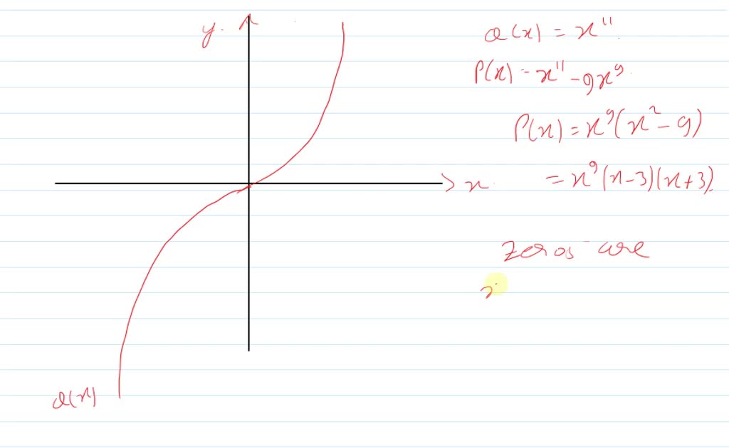 SOLVED:Determine the end behavior of P. Compare the graphs of P and Q in large and small viewing ...