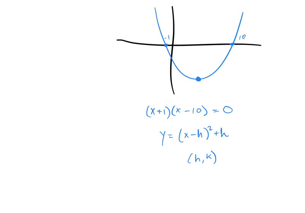 SOLVED:Determine the quadratic function whose graph is given. SOLVED:Determine the quadratic function whose graph is given.