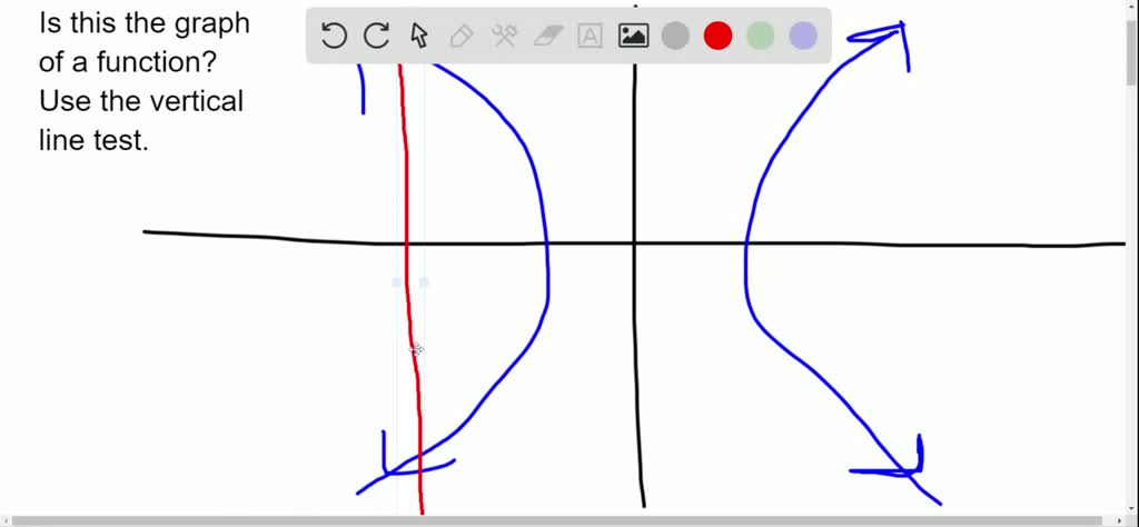 Solveddetermine Whether The Graph Is That Of A Function By Using The 9431