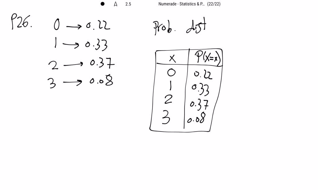 SOLVED:Construct a probability distribution for the data and draw a graph for the distribution ...