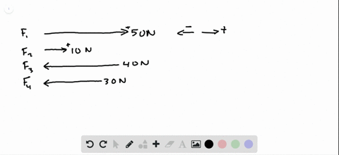 A force vector 𝐅1 points due east and has a magnitude of 200 newtons. A ...