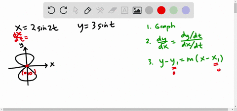 SOLVED:Find the equations of the tangent lines at the point where the curve crosses itself. x=2 ...