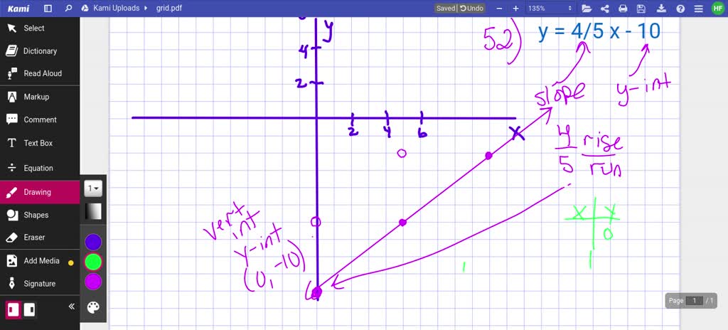 ⏩SOLVED:Graph the lines using any method. Label and scale the axes.… | Numerade