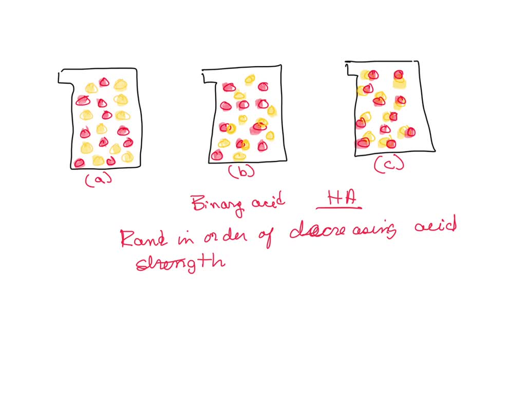 SOLVED: The three diagrams represent three different solutions of the ...