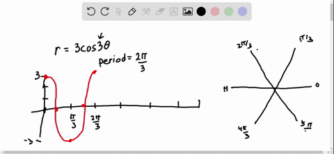 Sketch the curve with the given polar equation by first sketching the graph of r as a function ...