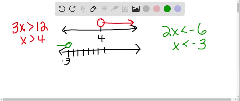 SOLVED:Solve each compound inequality. Use graphs to show the solution set to each of the two ...