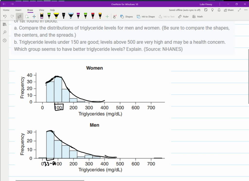 SOLVED:Triglycerides The histograms show triglyceride levels for 87 men ...
