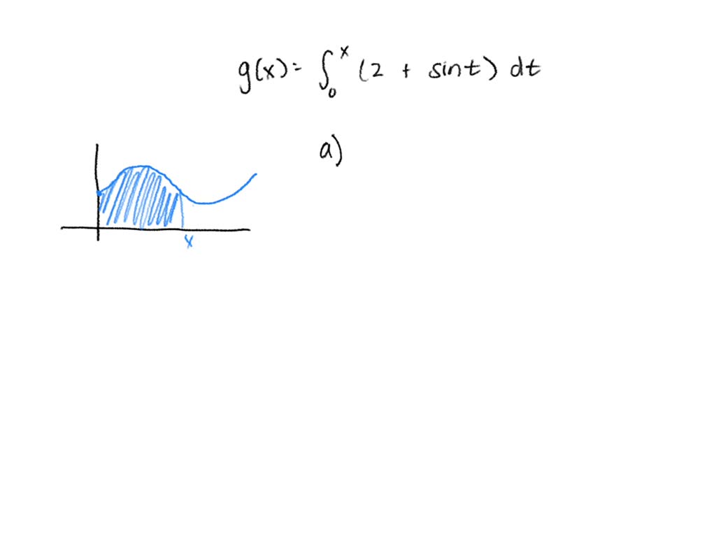 SOLVED:(a) sketch the graphs of the given functions over the specified interval, and (b) use the ...