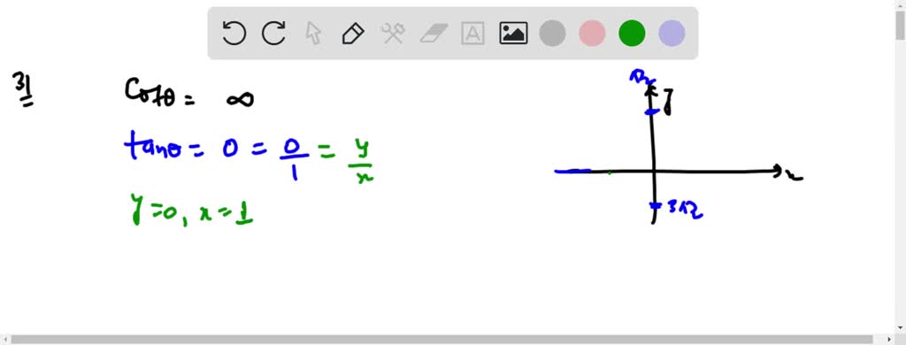 Solved Find The Values Of The Six Trigonometric Functions Of θ