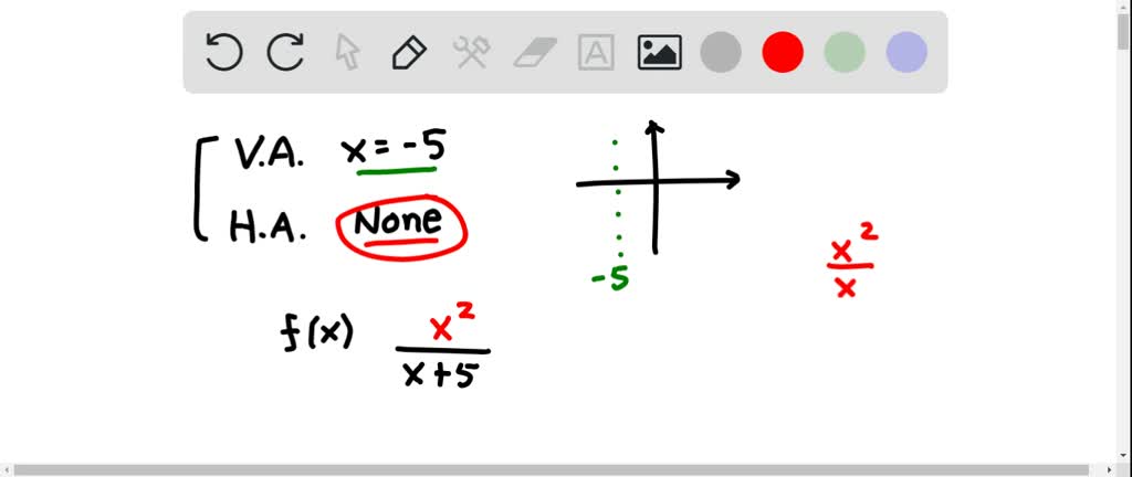 Create a function whose graph has the given characteristics. (There is more than one correct ...