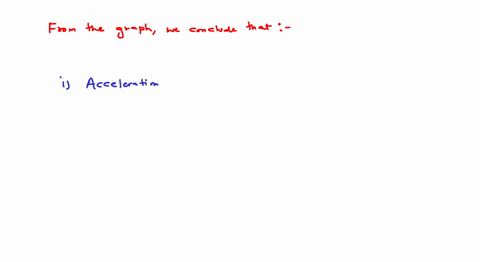 ⏩SOLVED:Velocity - time cquation of a particle moving in a straight… | Numerade