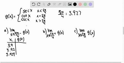 ⏩SOLVED:Evaluate the following limits using a table of values. Given… | Numerade