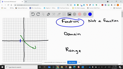SOLVED:Determine whether or not the relation represents y as a function ...