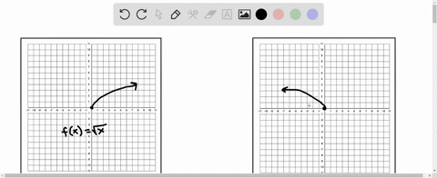 SOLVED:For the following exercises, use the graphs of transformations ...