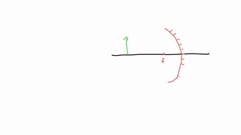 ⏩SOLVED:An object (red arrow) is placed in front of a concave… | Numerade