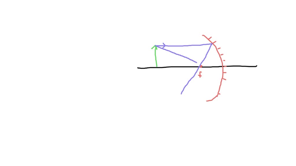 ⏩SOLVED:An object (red arrow) is placed in front of a concave… | Numerade