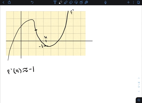 SOLVED:Use the graph of f^' shown in the figure to answer the following ...