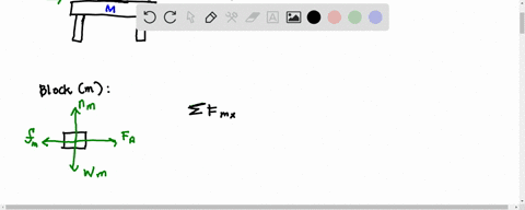 SOLVED:A block of mass m slips on a rough horizontal table under the ...