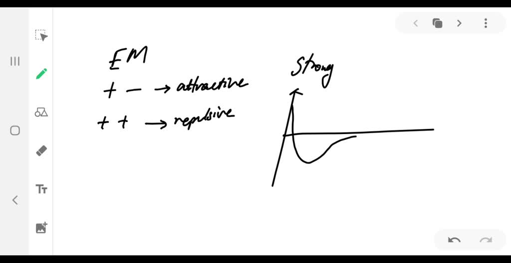 SOLVED For The Electric Force The Charge Of The Particles Determines SOLVED For The Electric Force The Charge Of The Particles Determines