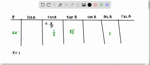 SOLVED:Complete the table with exact trigonometric function values. Do not use a calculator. θ ...