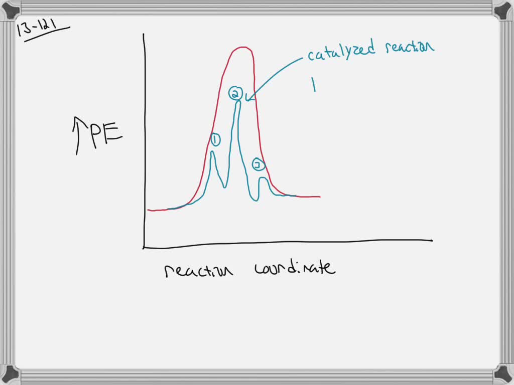 How Many Steps Are In The Reaction Mechanism For The SolvedLib