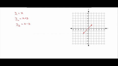 SOLVED:In Exercises 33 and 34, view the graphs of y, y^{\prime}, y ...