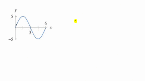 SOLVED:Find a possible formula for each graph.