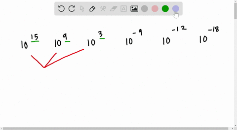 ⏩SOLVED:The table below shows the values of different prefixes that ...