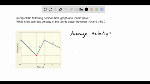 SOLVED: Interpret Graphs Referring to Problem 30 and Figure 2.11, what ...