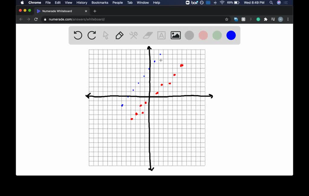 SOLVED Tell Whether It Is Reasonable For The Graph To Be Represented By