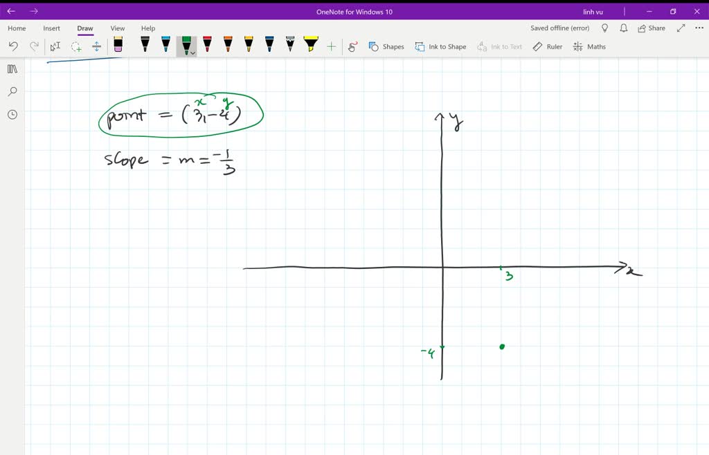 SOLVED:Graph the line passing through the given point and having the indicated slope. Plot two ...