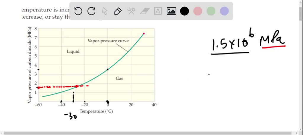 SOLVED:Referring to the vapor-pressure curve for carbon dioxide given ...