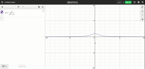 SOLVED:(a) Graph y=(1)/(x^2+1) in the standard window. (b) Does the graph appear to stop ...