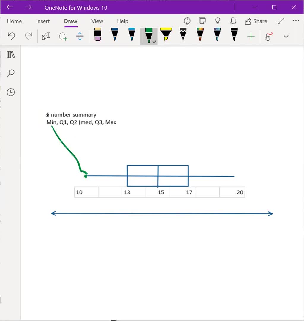 SOLVED Find The Five number Summary And The IQR Use This Information