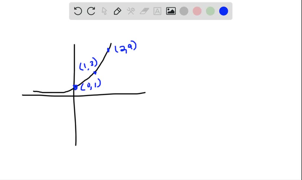 SOLVED:Determine the exponential function whose graph is given. (GRAPH ... SOLVED:Determine the exponential function whose graph is given. (GRAPH ...