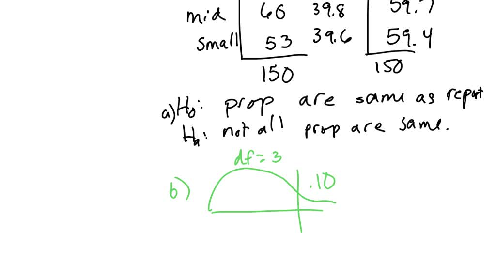 SOLVED:a. State the hypotheses and identify the claim. b. Find the critical value. c. Compute ...