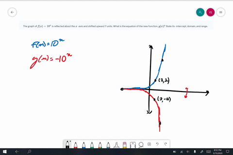SOLVED:The graph of f(x)=((1)/(2))^-x is reflected about the y -axis and compressed vertically ...