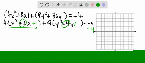 SOLVED:Find the vertices, the minor axis endpoints, length of the major ...