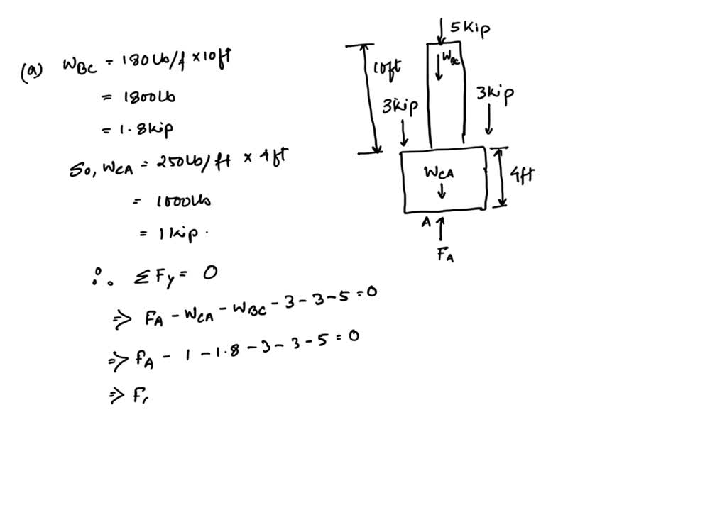 Solved Determine The Resultant Internal Normal Force Acting On The