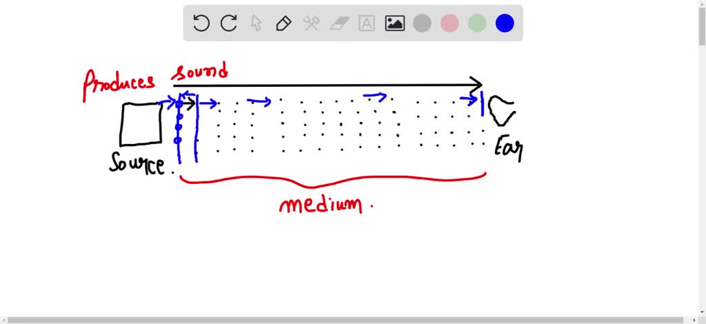 ⏩SOLVED:Explain near end crosstalk. Provide a diagram to show the ...