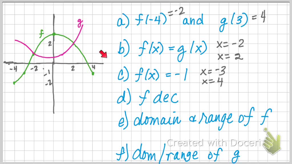 SOLVED:The graphs of f and g are given. (a) State the values of f(-4) and g(3). (b) For what ...