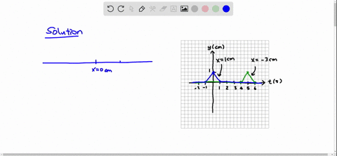 SOLVED:| Figure P15.14 shows history graphs of two different points on ...