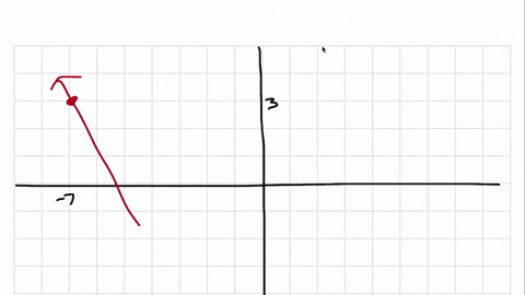 SOLVED:Use the graphs to find the solution to the system of equations ...