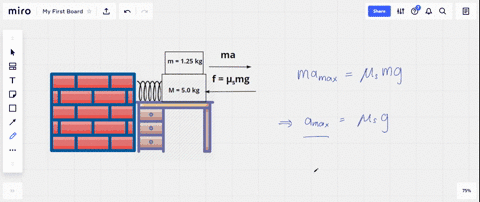 SOLVED:A block with mass M=5.0 kg rests on a frictionless table and is attached by a horizontal ...