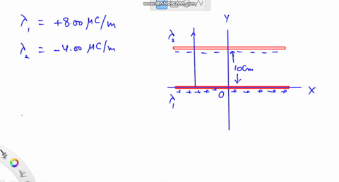 ⏩SOLVED:A very long line of charge with charge per unit length +8.00 ...