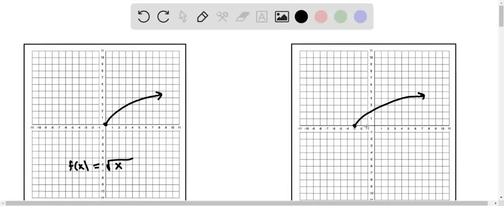 For the following exercises, write an equation for each graphed function by using ...